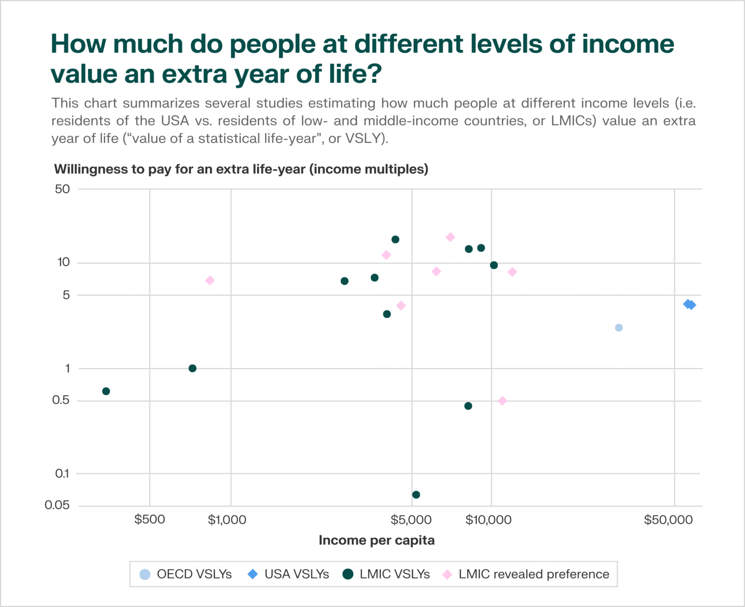 Cost-Effectiveness | Coefficient Giving